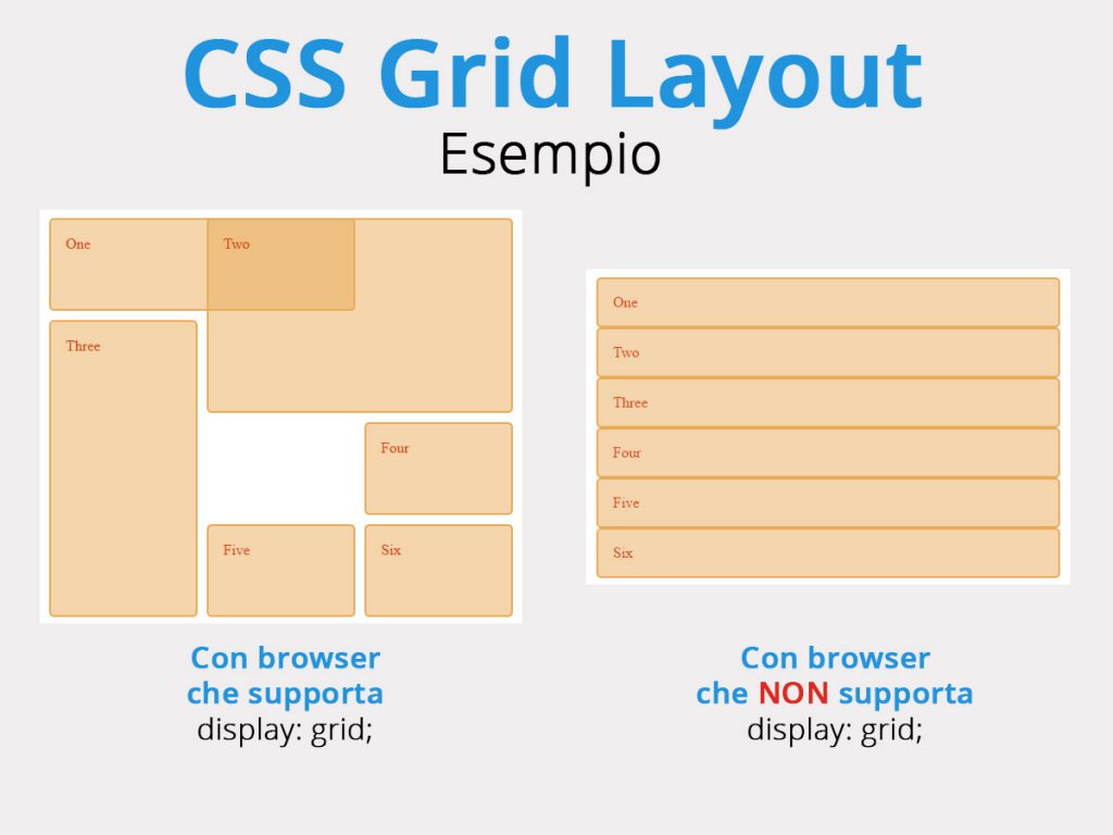 CSS Grid Layout - softCodex
